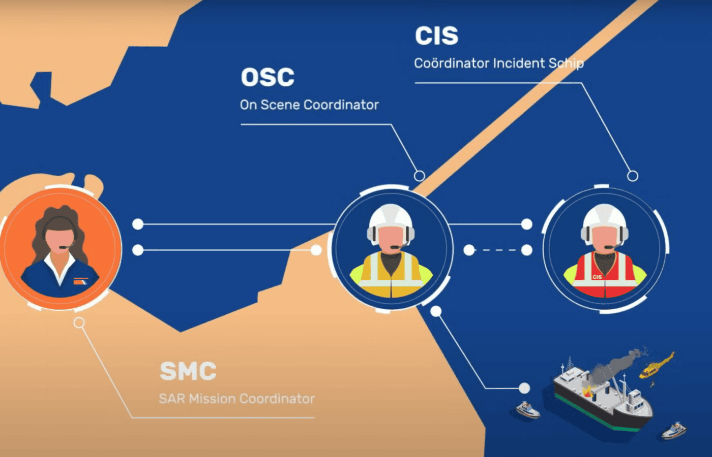 Coördinator Incident Schip (CIS) - Kustwacht Nederland